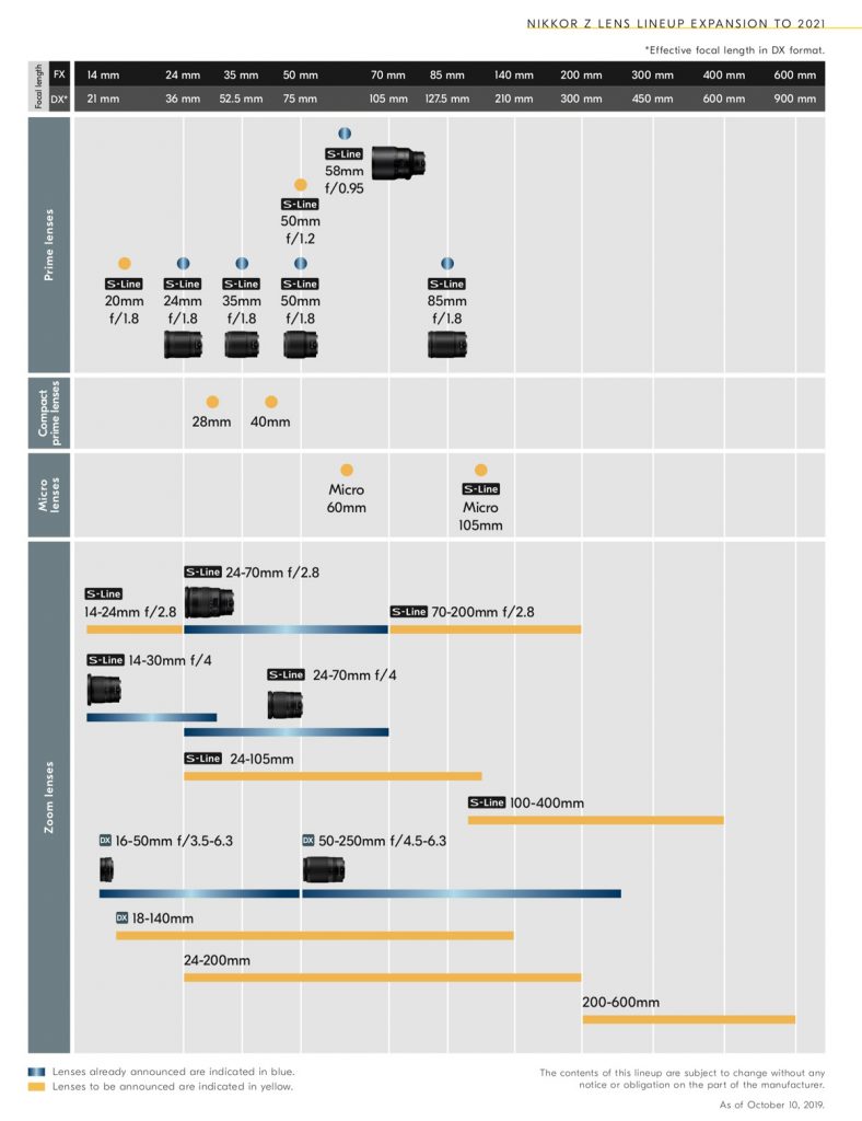 Optiques Nikkor S line. Nikon dévoile sa nouvelle roadmap jusqu'en 2021